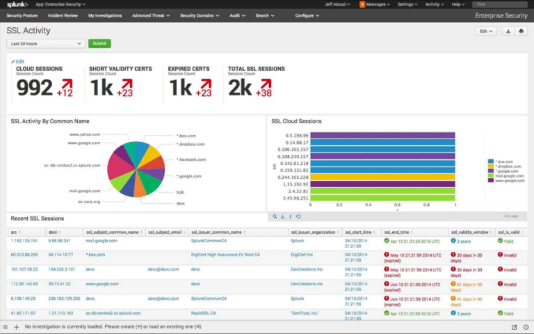 Splunk SIEM es una solución de seguridad - Cyberline